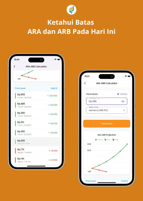 Jurham.id – Jurnal Saham, Kalkulator Saham & Perhitungan ARA ARB